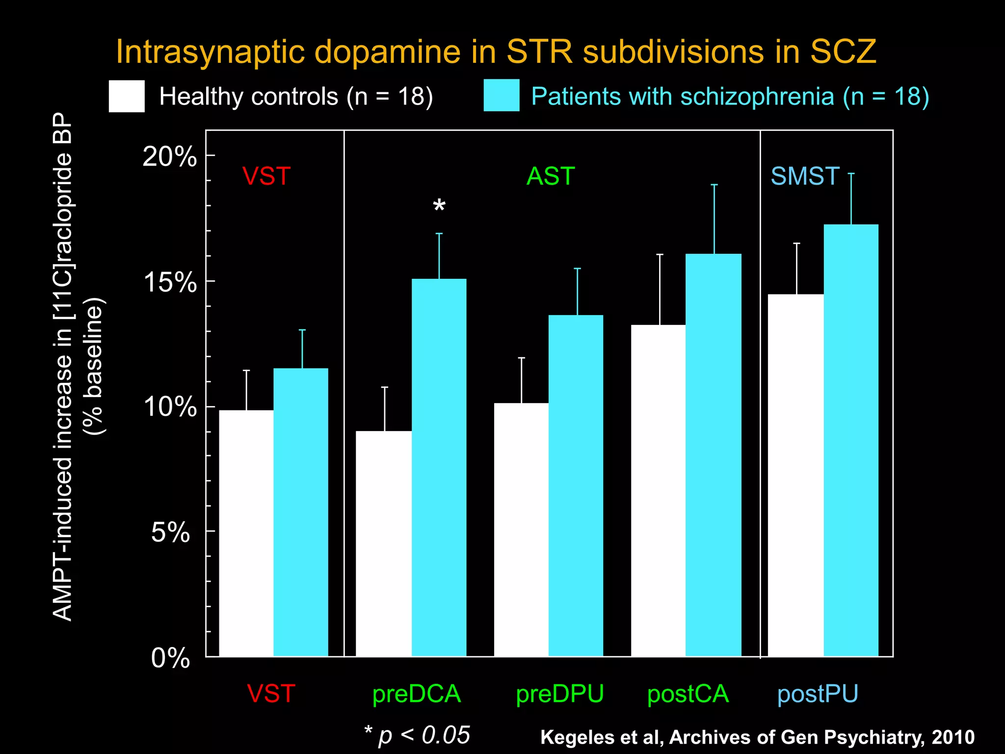 Topography and functional significance of the dopaminesgic dysfunction ...