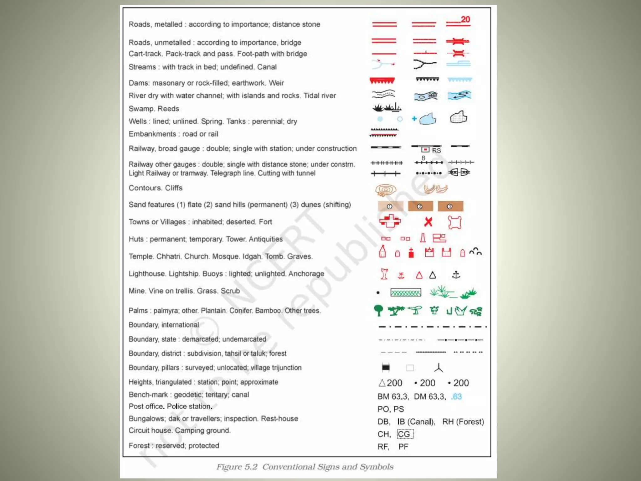 Topography and its representation | PPTX