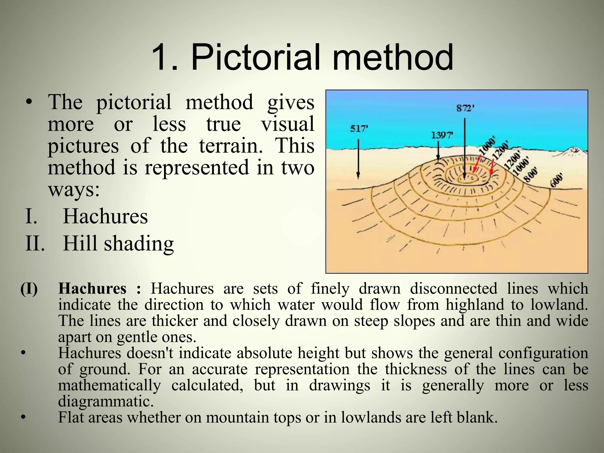 Topography and its representation | PPTX