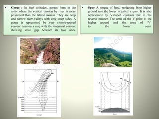 Topography and its representation | PPTX