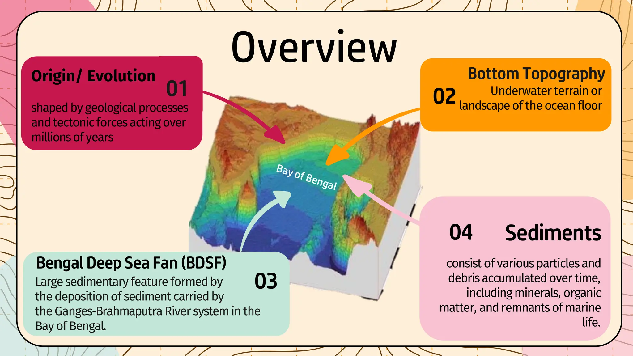 Topography and sediments of the floor of the Bay of Bengal | PDF