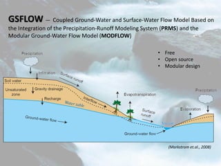Topography and the Spatial Distribution of Groundwater Recharge and Evapotranspiration | PPT
