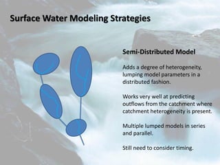 Topography and the Spatial Distribution of Groundwater Recharge and ...