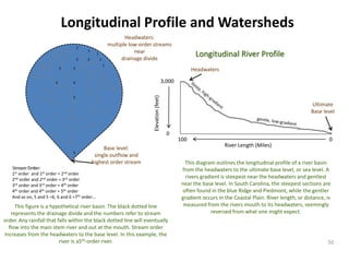 Topography, landform and geomorphology-Geomorhology Chapter | PPTX