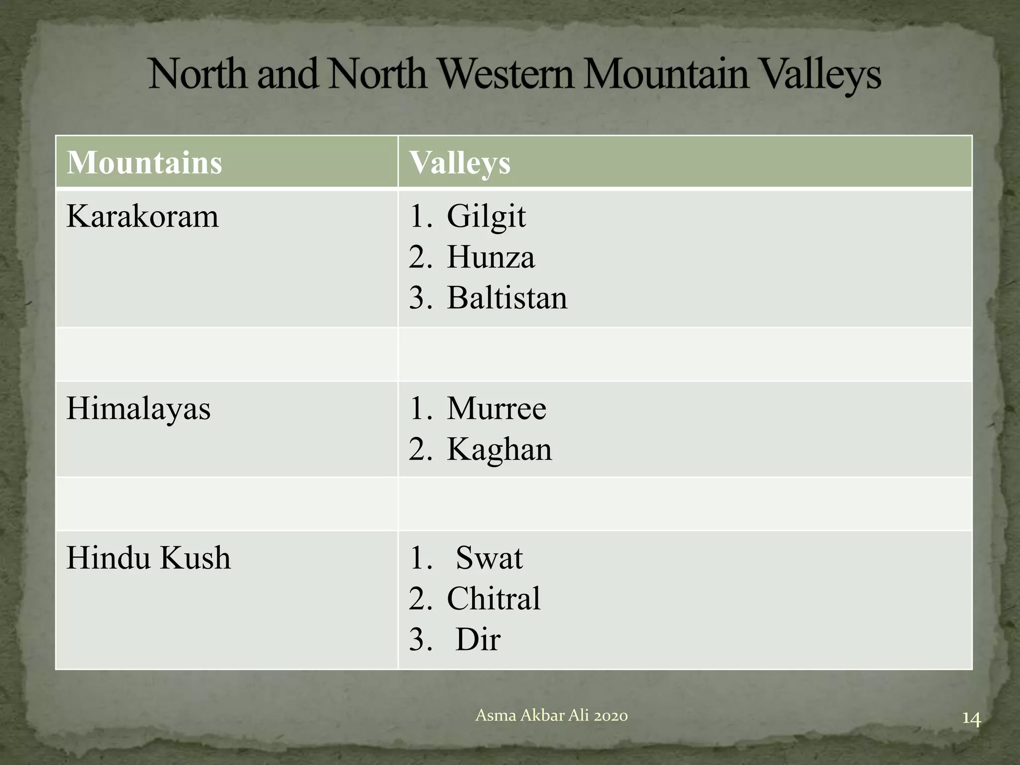 Topography of pakistan northern mountains | PPTX