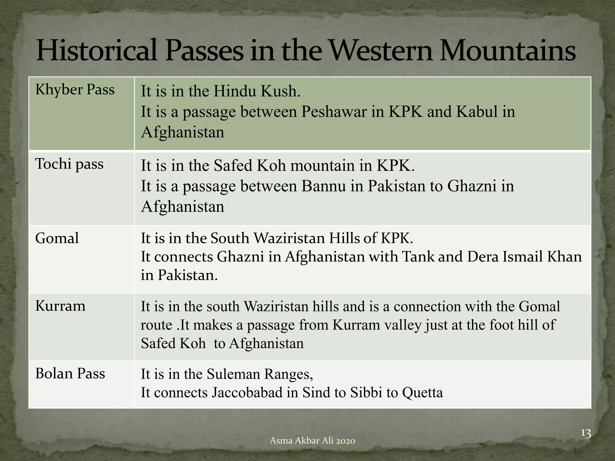 Topography of pakistan western mountains | PPTX