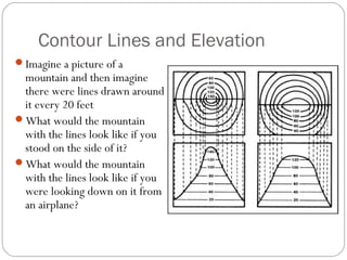 Topography powerpoint | PPT