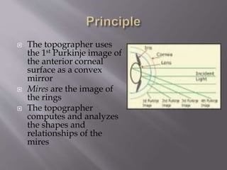 Topography presentation | PPTX