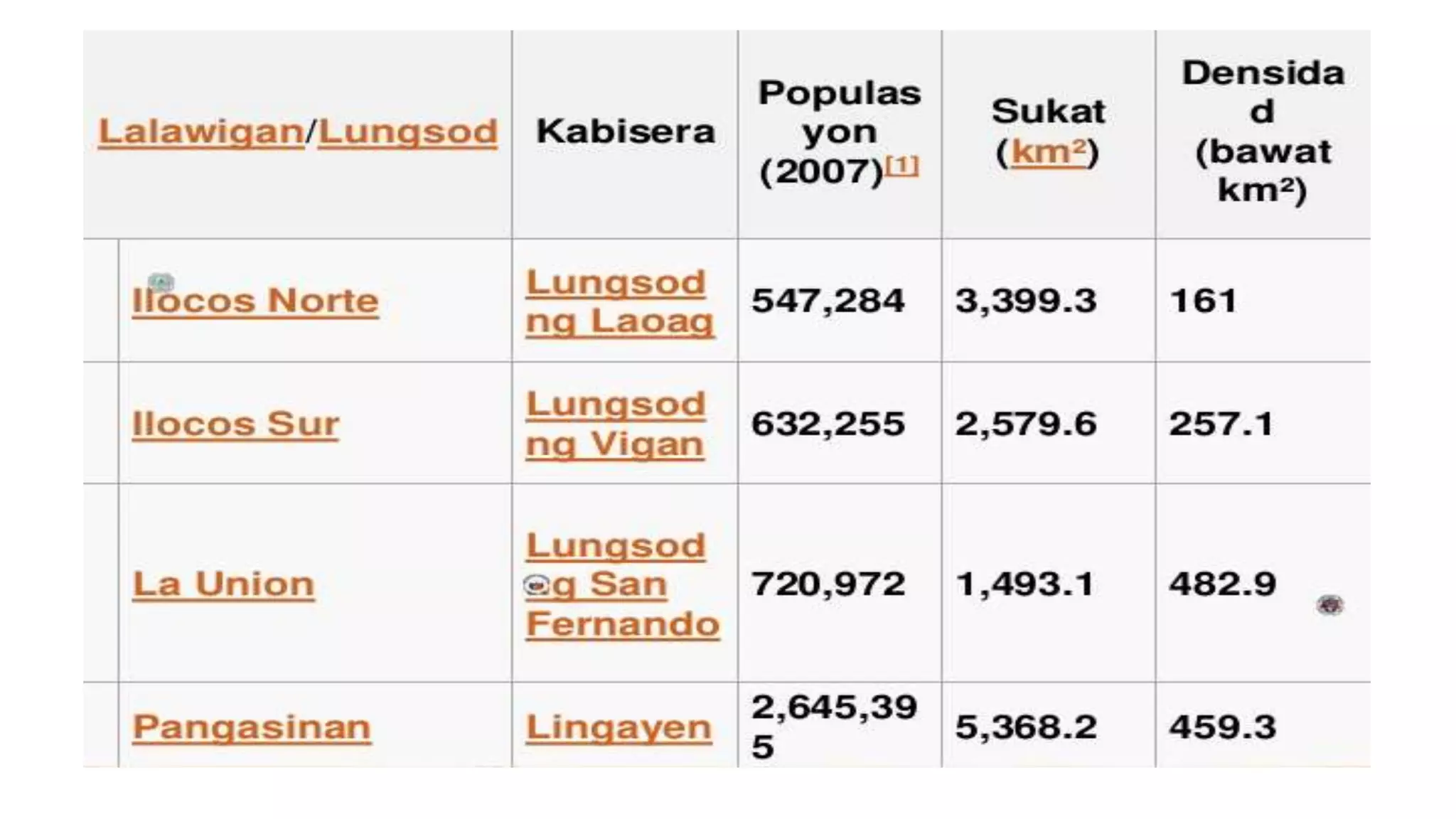 Topograpiya ng mga rehiyon sa luzon | PPTX