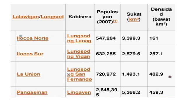 Topograpiya ng mga rehiyon sa luzon | PPTX