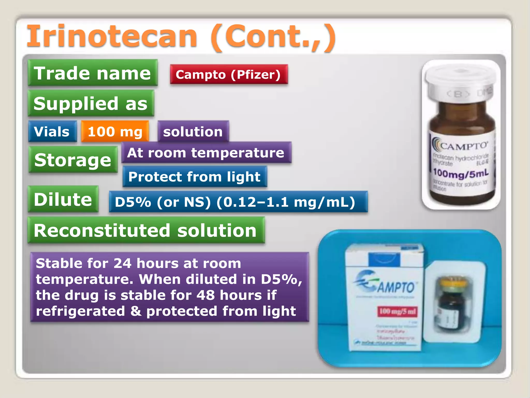 Topoisomerase inhibitors | PPTX
