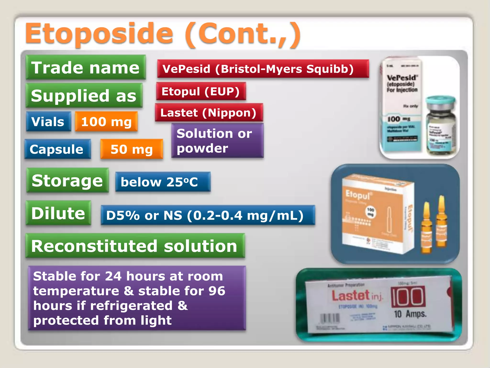 Topoisomerase inhibitors | PPTX