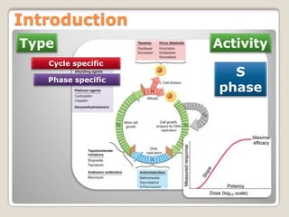 Topoisomerase inhibitors | PPTX