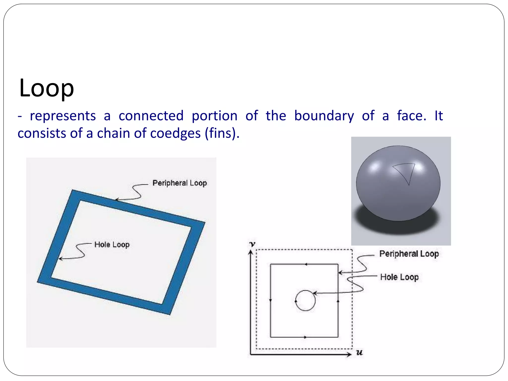 CAD Topology and Geometry Basics | PDF