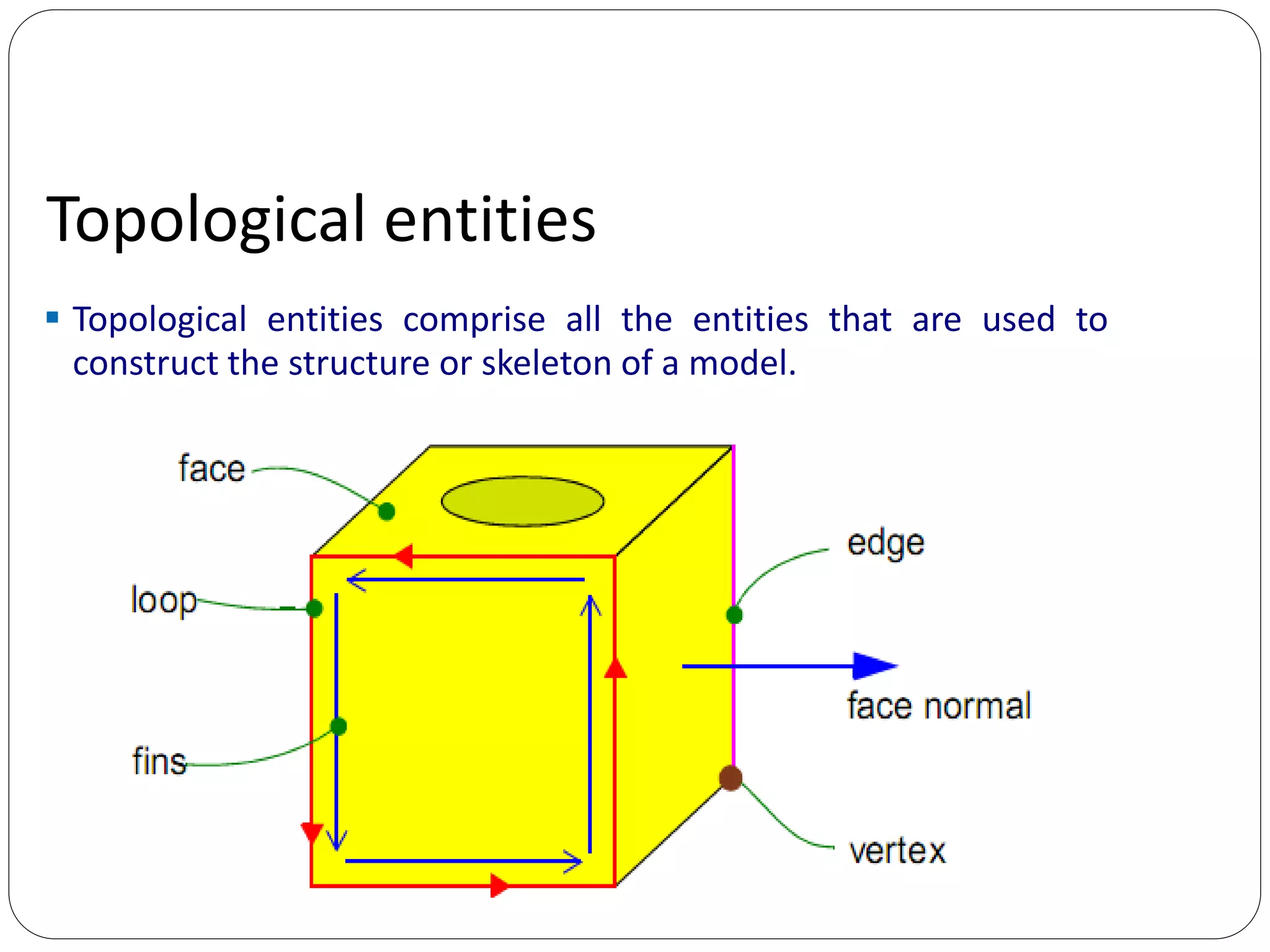 CAD Topology and Geometry Basics | PDF