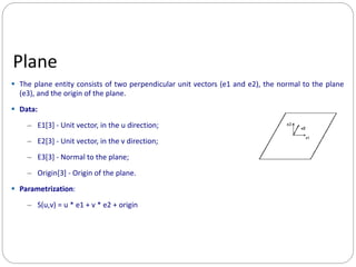 CAD Topology and Geometry Basics | PDF