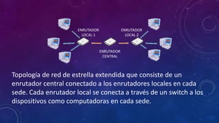 topología de estrella extendida.pptx
