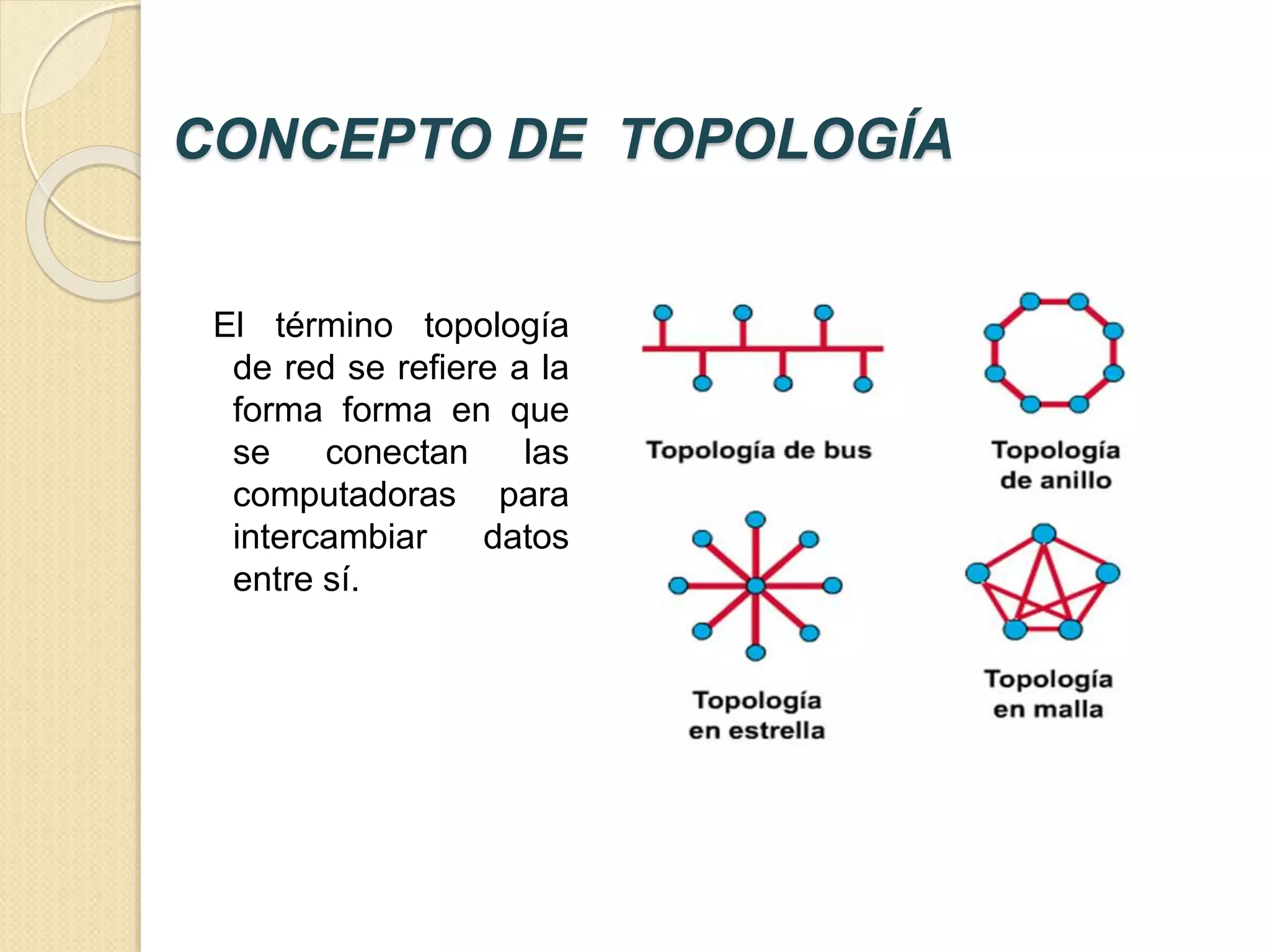 Topología de Redes.ppt