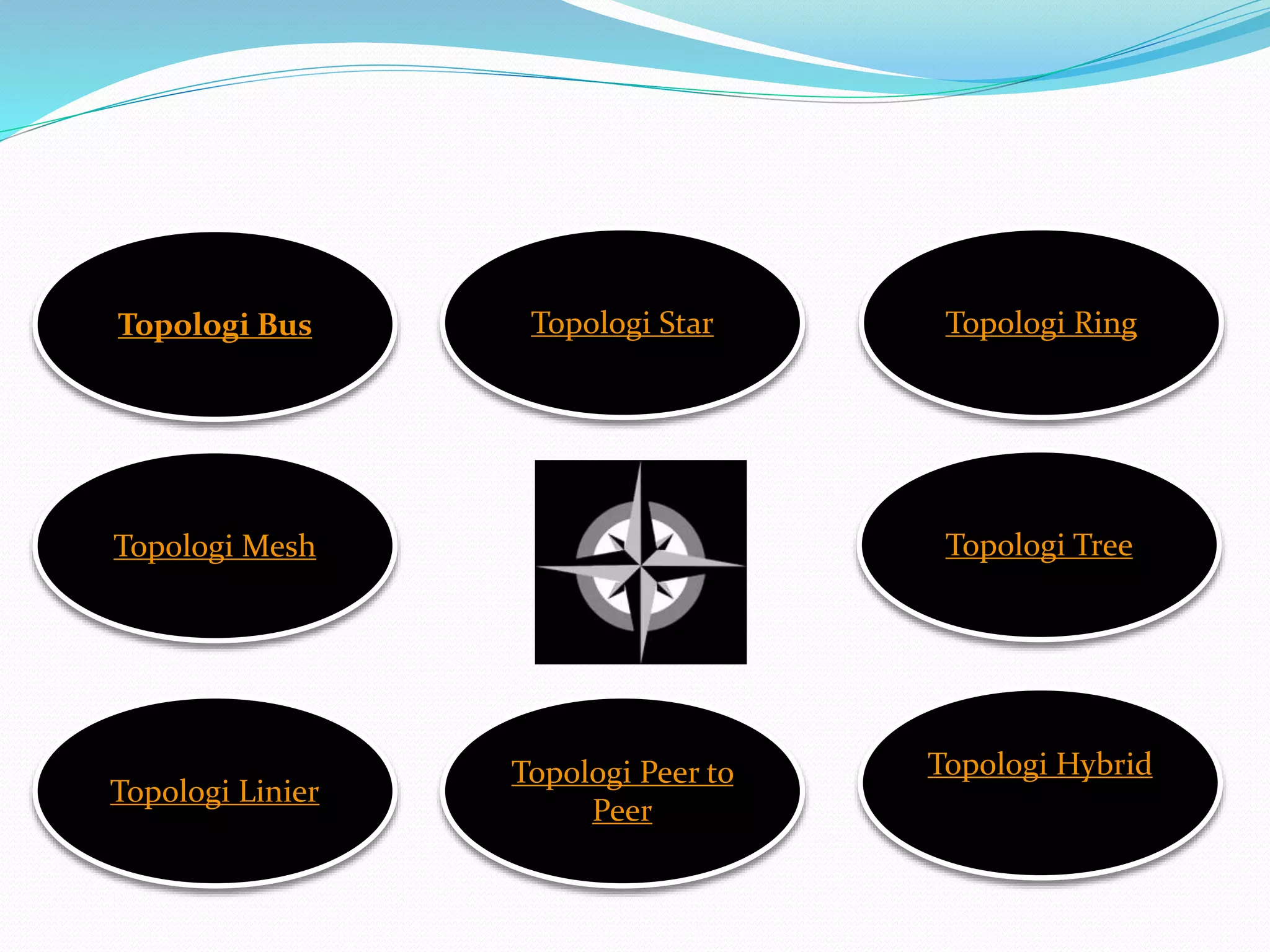 Topologi | PPTX