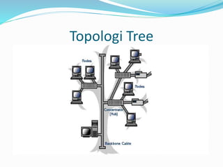 Topologi | PPTX