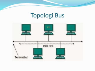 Topologi | PPTX