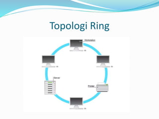 Topologi | PPTX