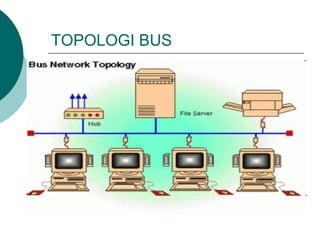 Topologi jaringan | PPT