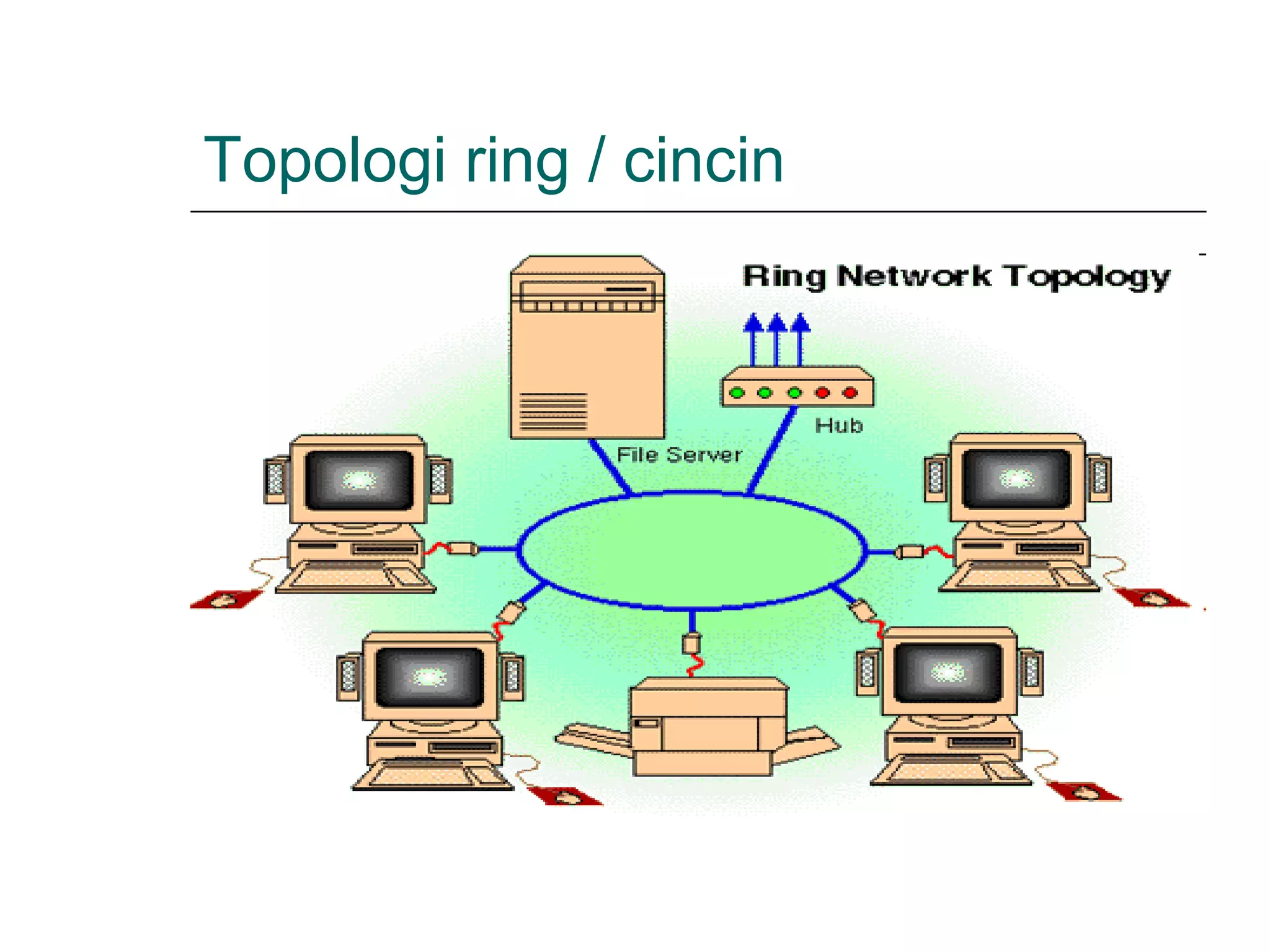Topologi jaringan | PPT