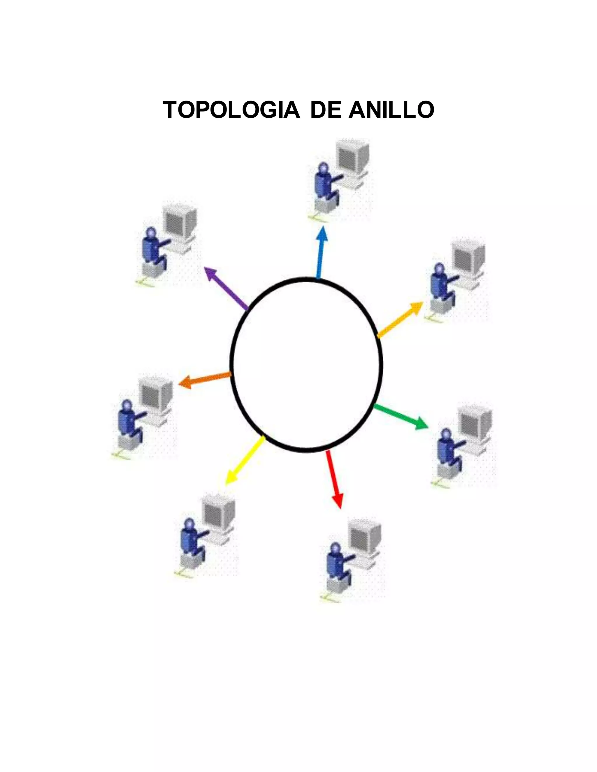 Topologia de anillo geral zapata | DOCX