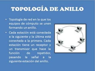 Topologia de red anillo | PPT