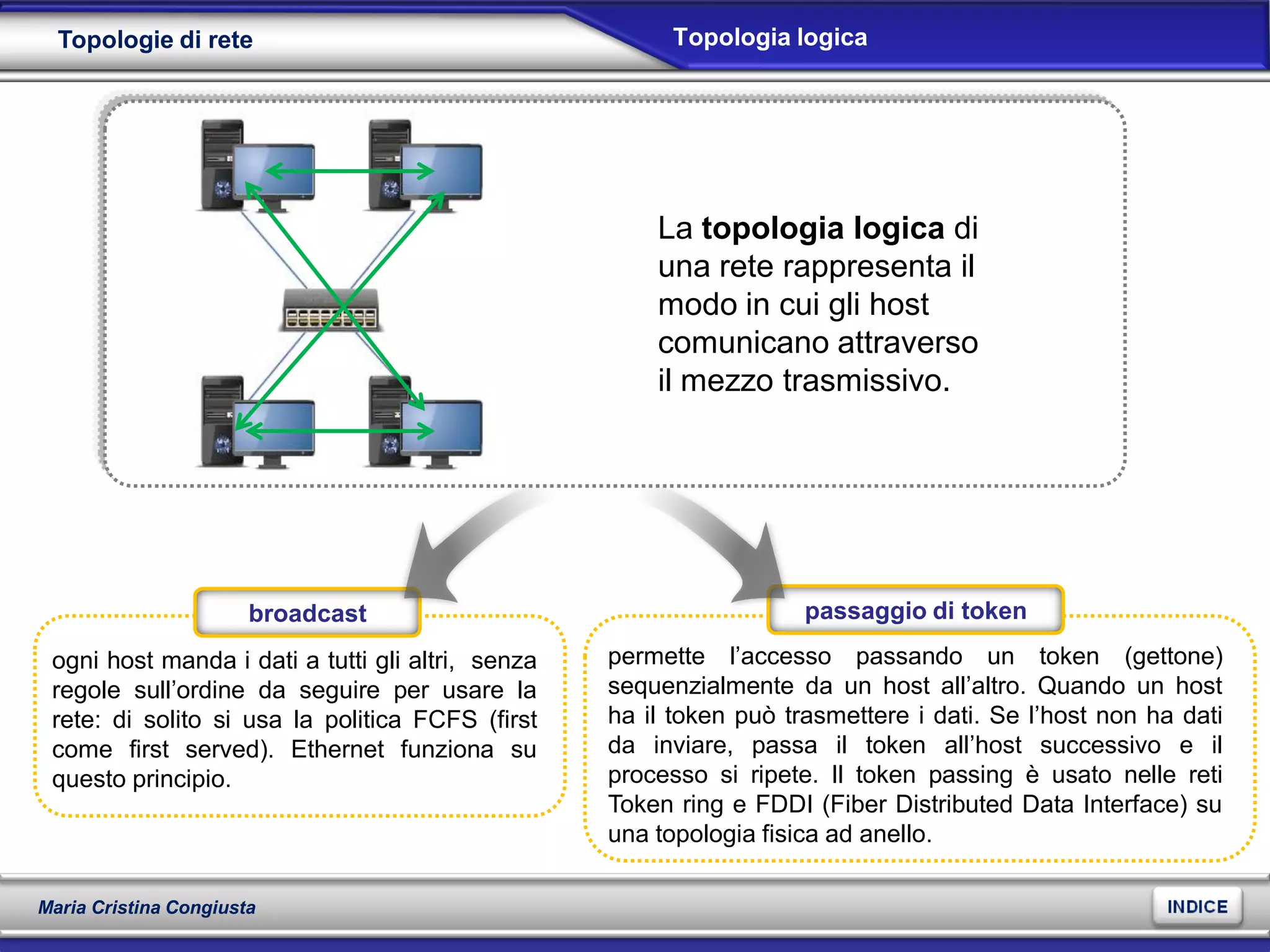e-book: Topologia di rete | PDF