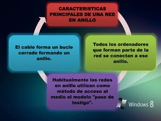 Topologia red anillo | PPSX