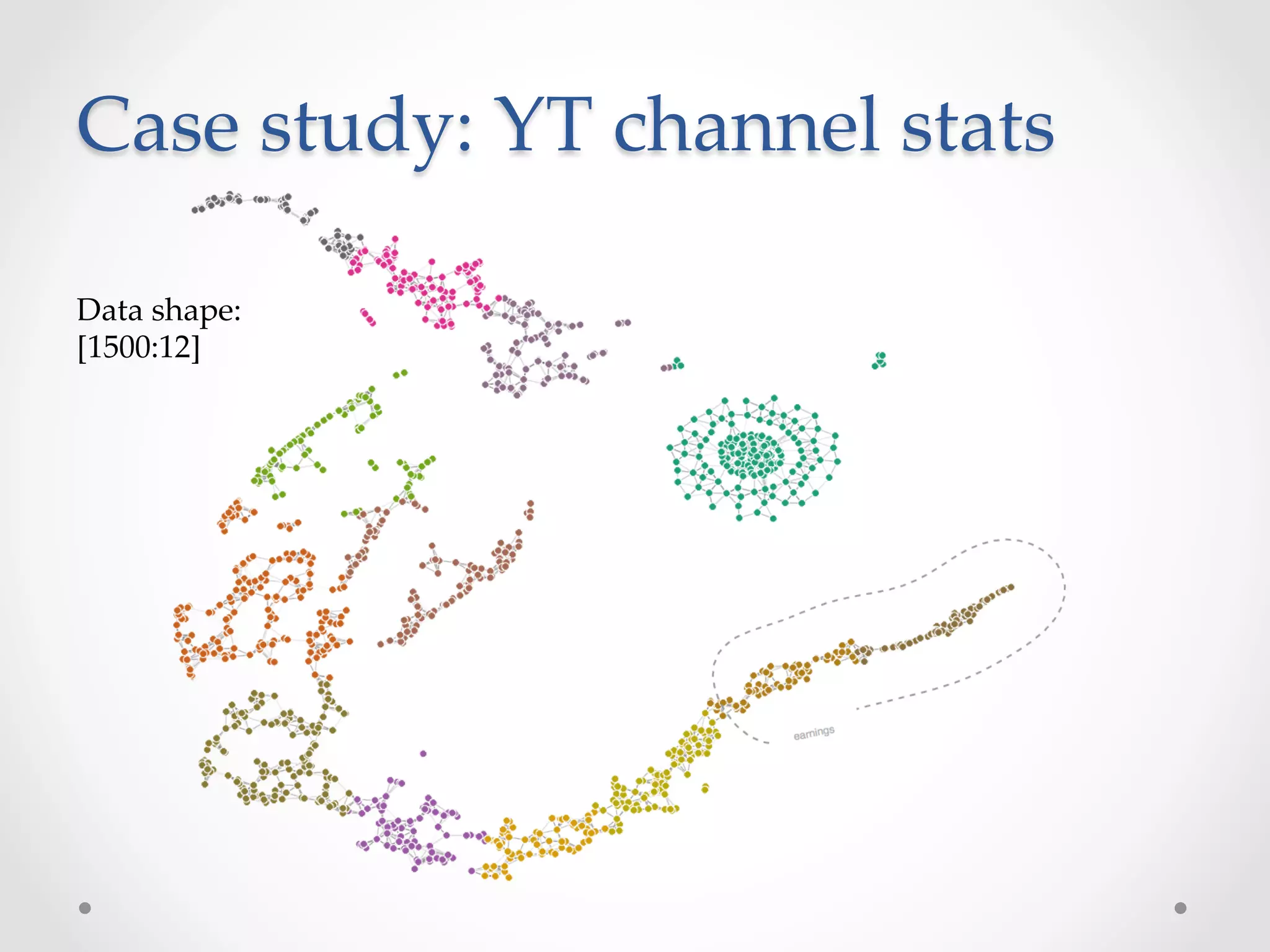 Topological Data Analysis: visual presentation of multidimensional data ...