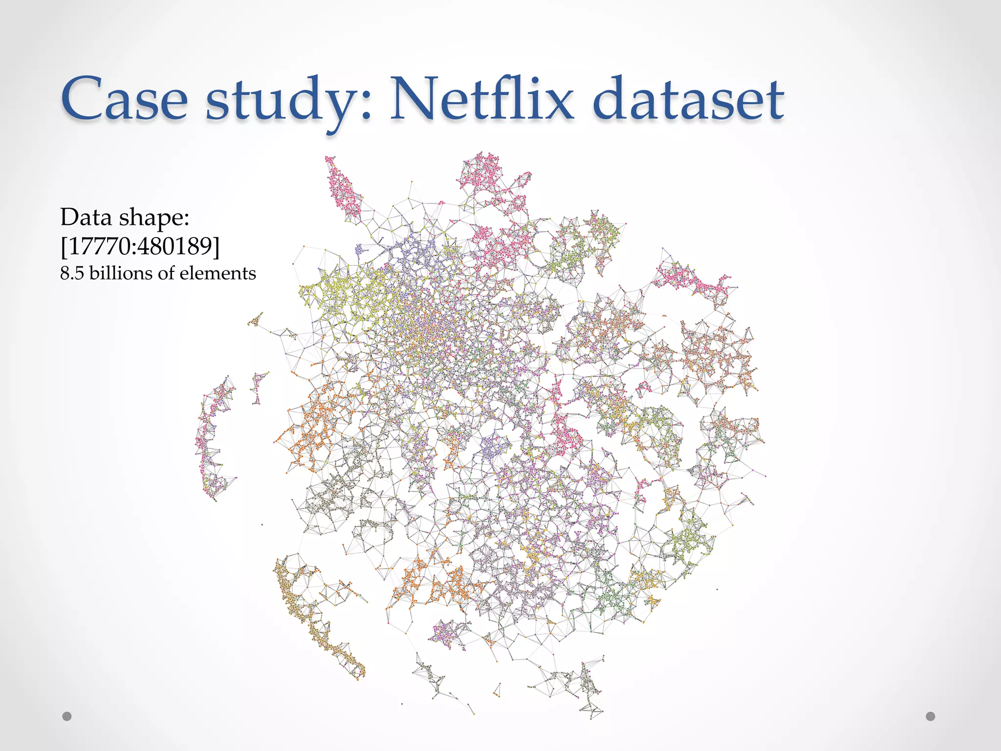 Topological Data Analysis: visual presentation of multidimensional data sets | PPT