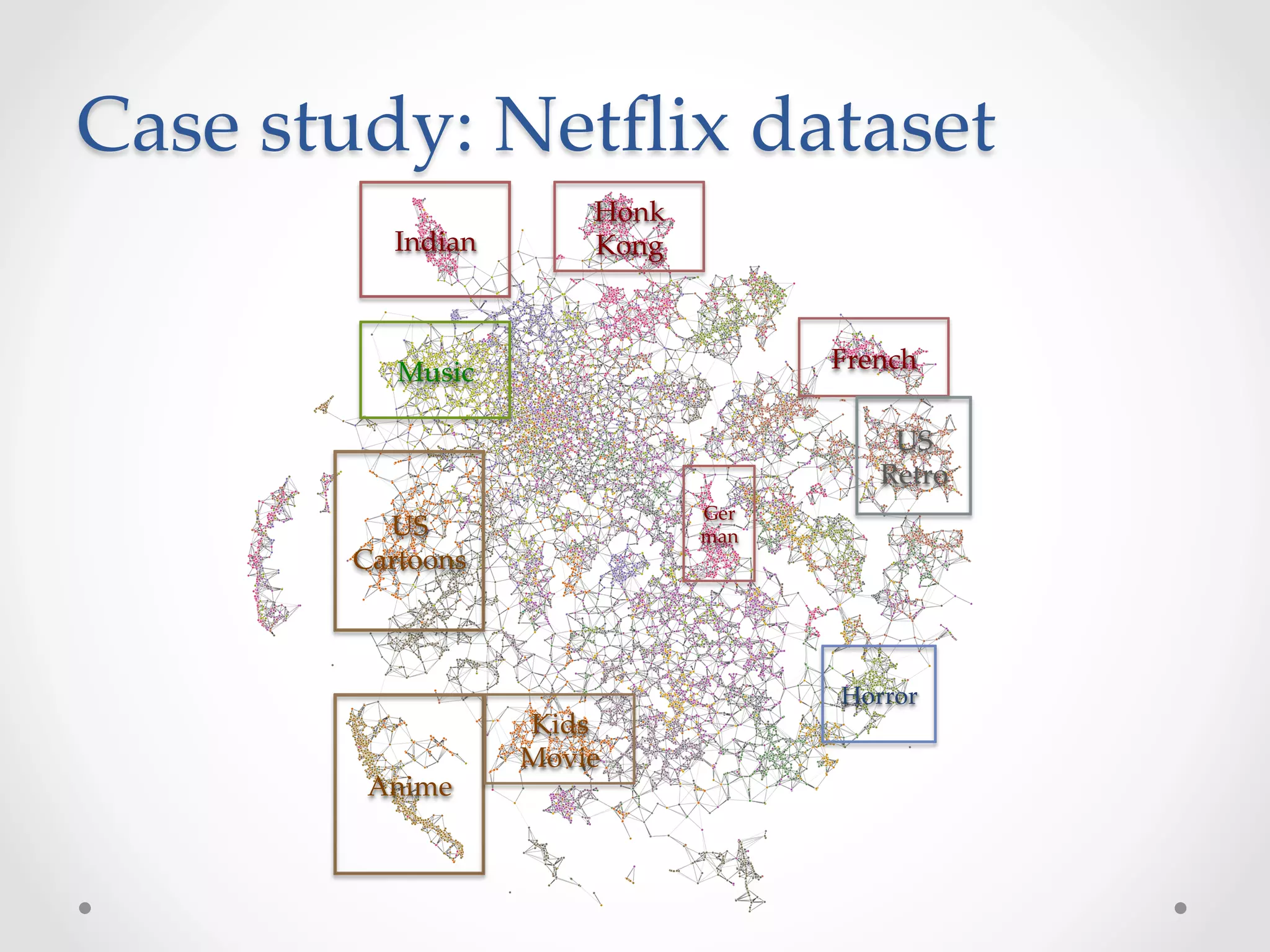 Topological Data Analysis: visual presentation of multidimensional data sets | PPT