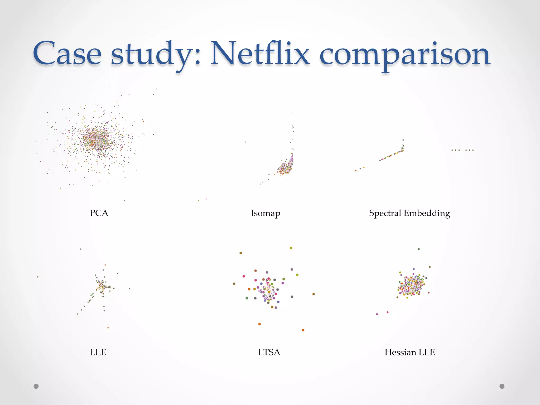 Topological Data Analysis: visual presentation of multidimensional data sets | PPT