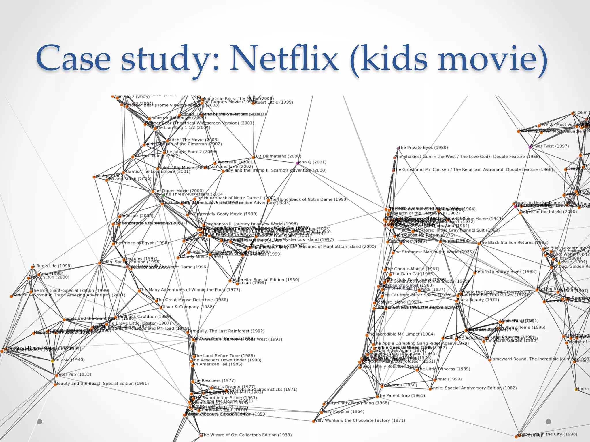 Topological Data Analysis: visual presentation of multidimensional data ...