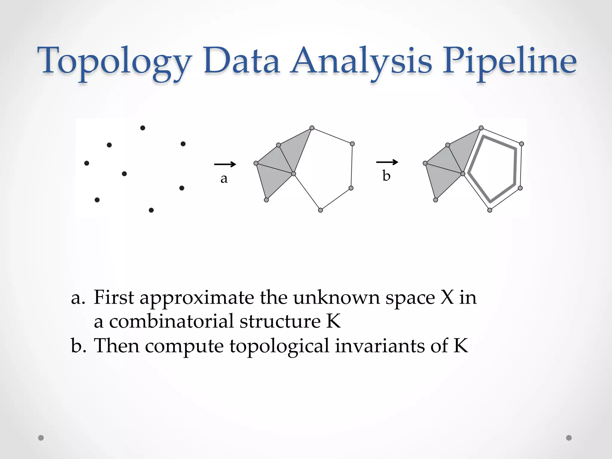 Topological Data Analysis: visual presentation of multidimensional data sets | PPT