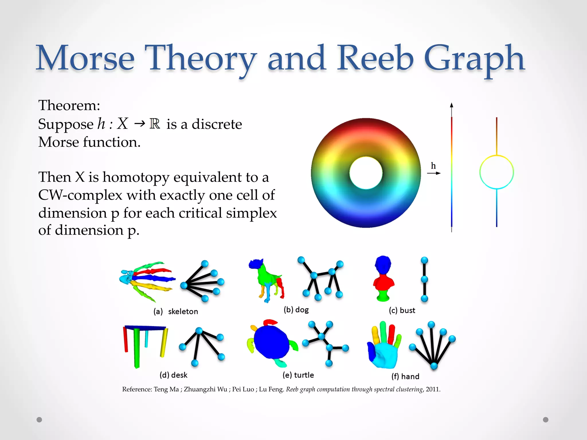 Topological Data Analysis: visual presentation of multidimensional data ...