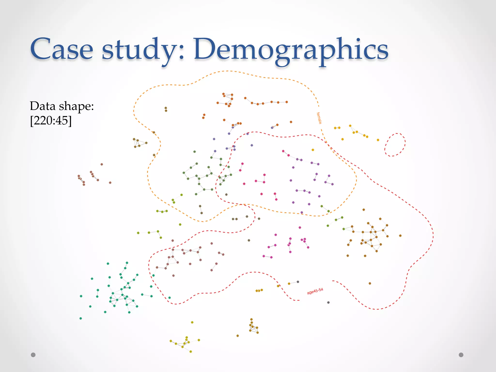 Topological Data Analysis: visual presentation of multidimensional data sets | PPT