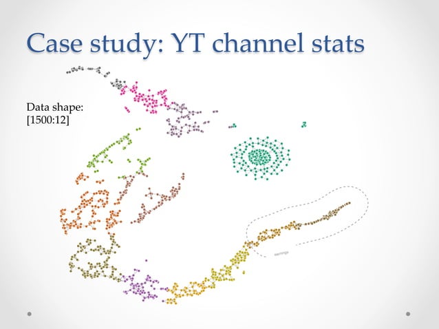 Topological Data Analysis: visual presentation of multidimensional data sets | PPT
