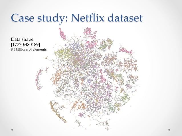 Topological Data Analysis: visual presentation of multidimensional data ...
