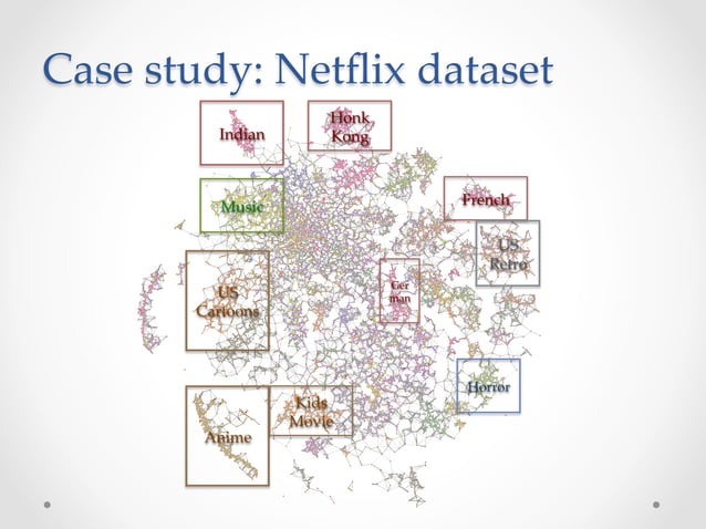 Topological Data Analysis: visual presentation of multidimensional data ...