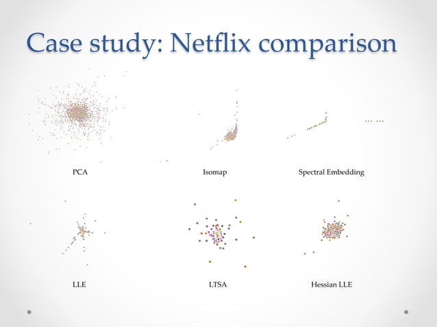Topological Data Analysis: visual presentation of multidimensional data ...