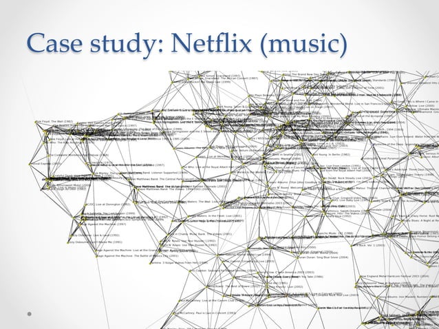 Topological Data Analysis: visual presentation of multidimensional data ...