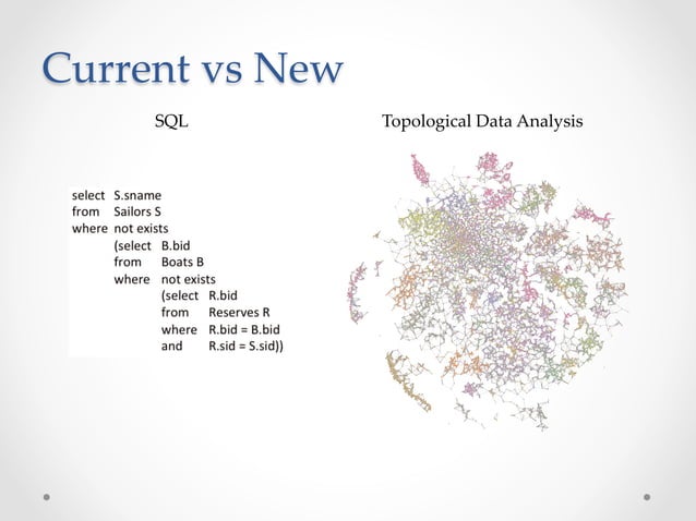 Topological Data Analysis: visual presentation of multidimensional data sets | PPT
