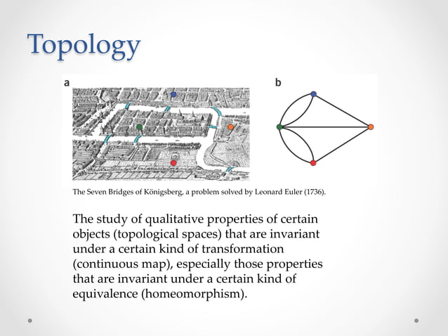 Topological Data Analysis: visual presentation of multidimensional data ...