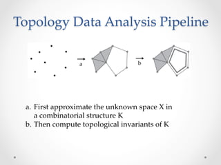 Topological Data Analysis: visual presentation of multidimensional data ...