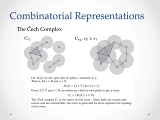 Topological Data Analysis: visual presentation of multidimensional data sets | PPT