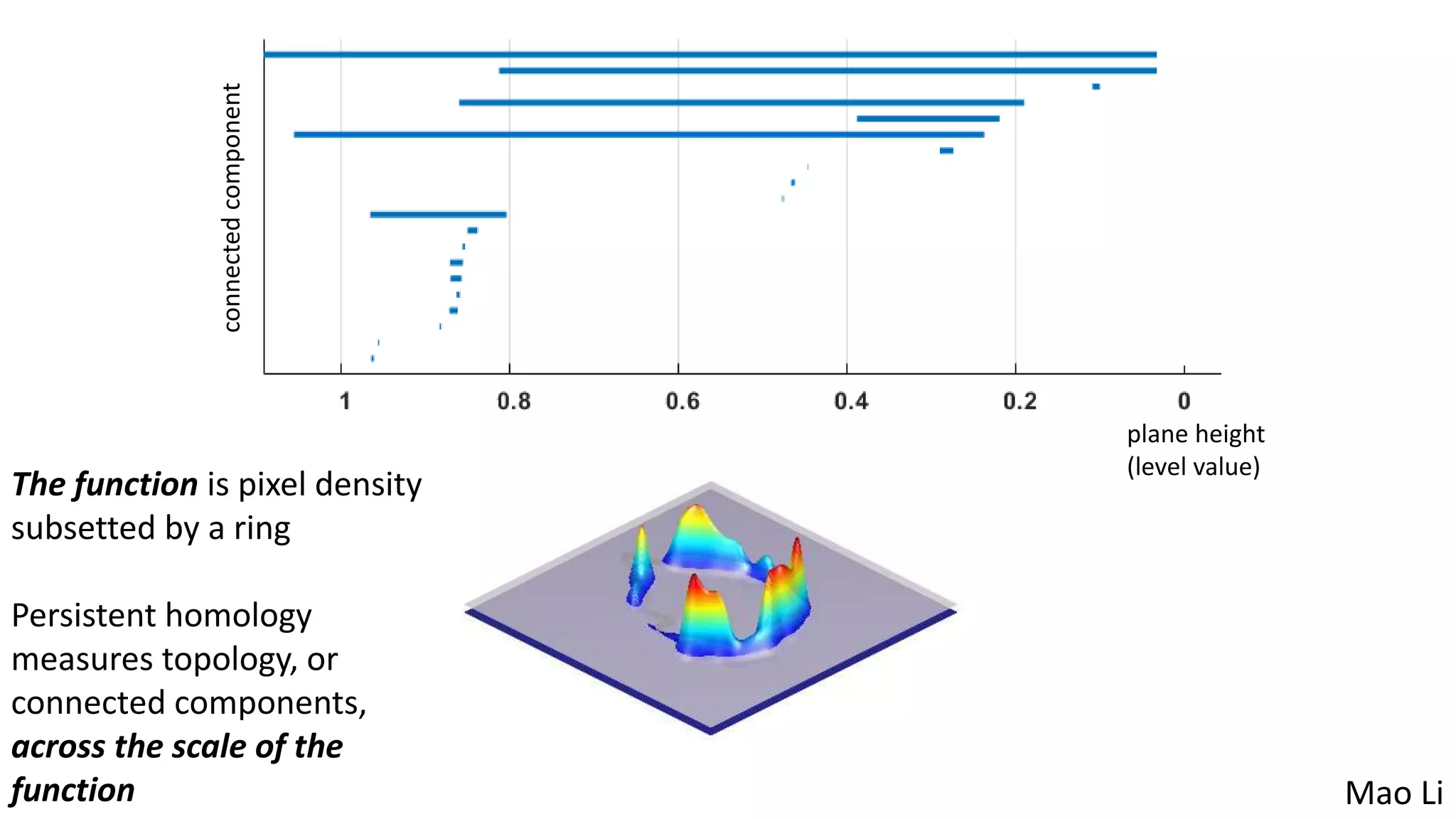 Topological Data Analysis What is it? What is it good for? How can it ...